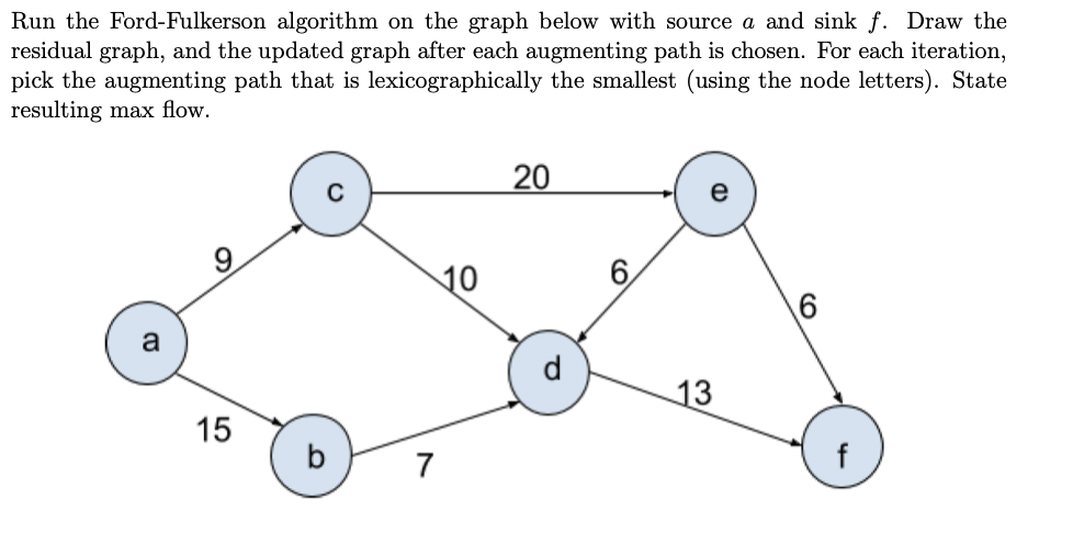 Solved Run the Ford-Fulkerson algorithm on the graph below | Chegg.com