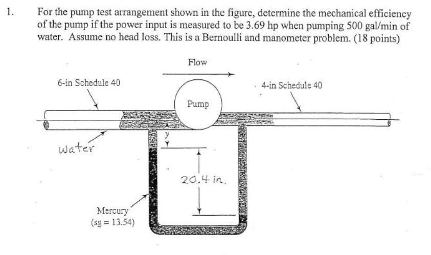 Solved 1. For the pump test arrangement shown in the figure, | Chegg.com