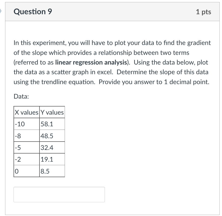 Solved In this experiment, you will have to plot your data | Chegg.com