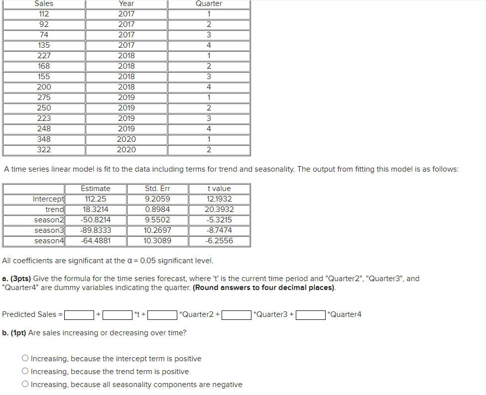 Solved A time series linear model is fit to the data | Chegg.com