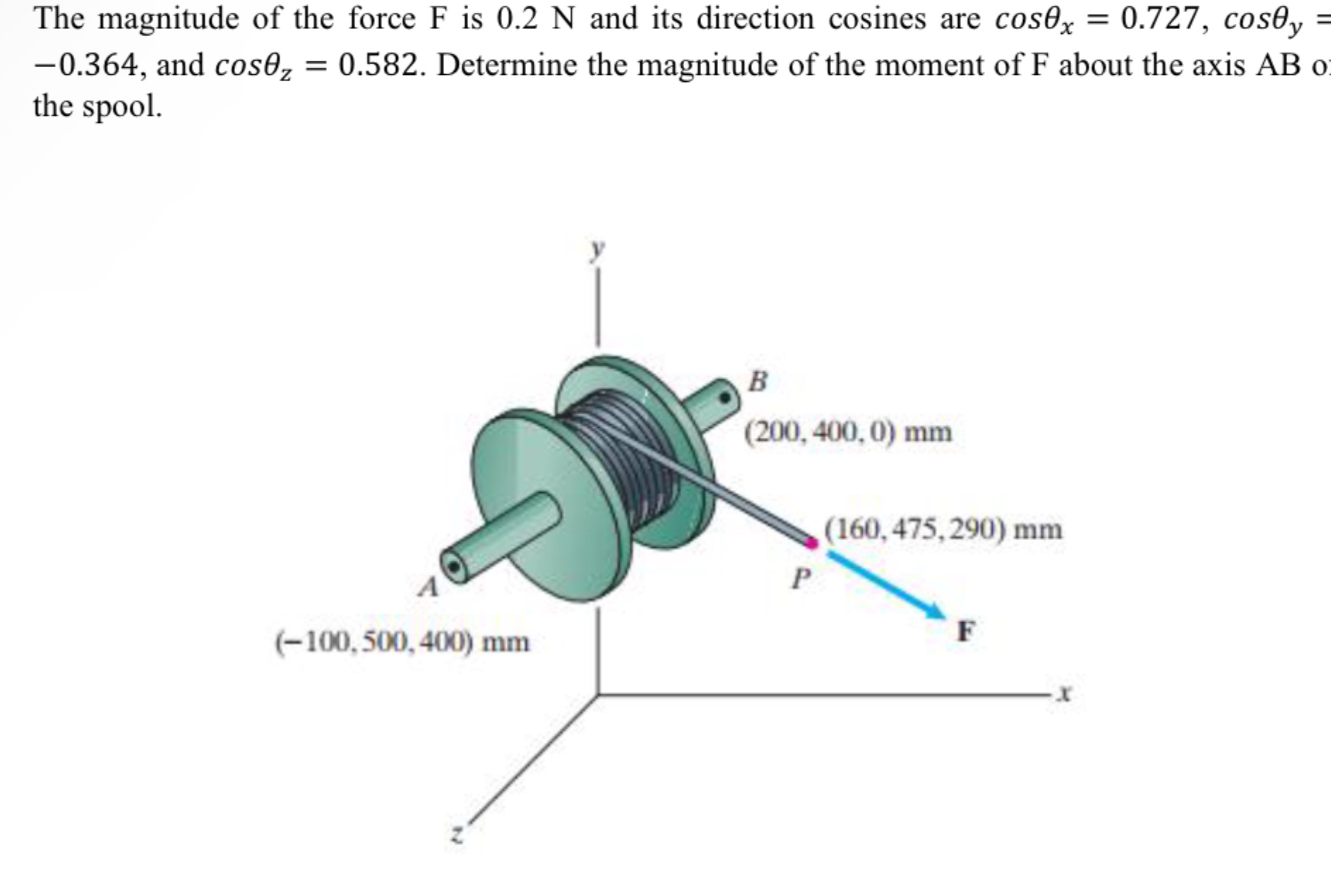 Solved The magnitude of the force F is 0.2N and its | Chegg.com