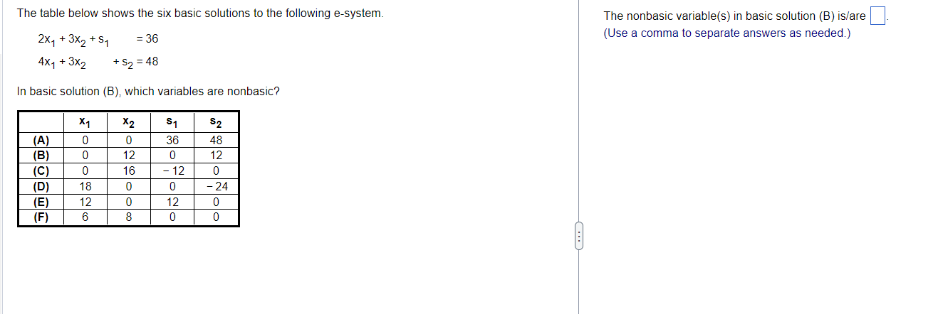 [Solved]: The table below shows the six basic solutions to
