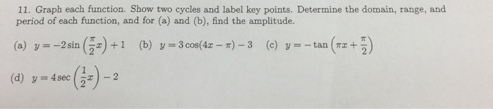 Solved Graph each function. Show two cycles and label key | Chegg.com