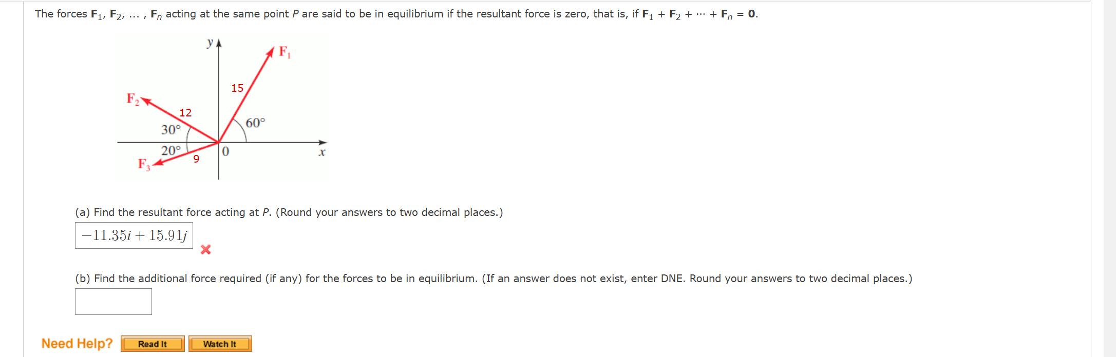 Solved The forces F1,F2,…,Fn acting at the same point P are | Chegg.com