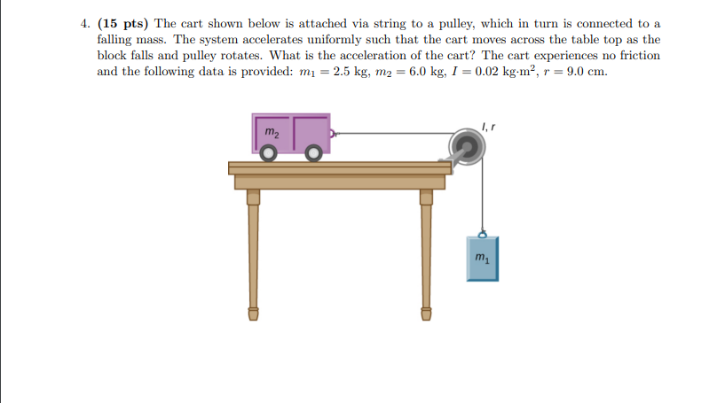Solved The cart shown below is attached via string to a | Chegg.com