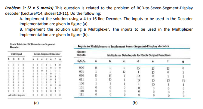Problem 3: (2 x 5 marks) This question is related to | Chegg.com
