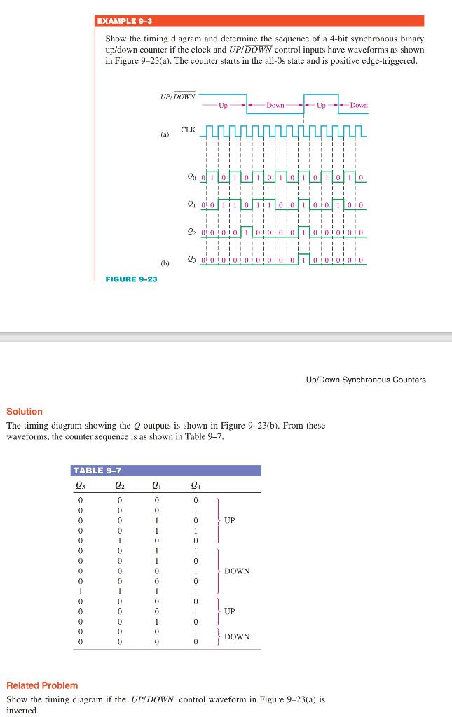 Solved EXAMPLE 9-3 Show the timing diagram and determine the | Chegg.com
