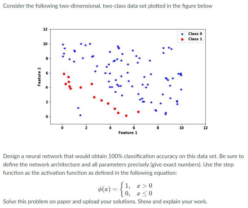 Consider the following two-dimensional, two-class | Chegg.com