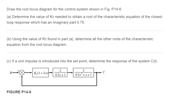 Solved Draw the root locus diagram for the control system | Chegg.com