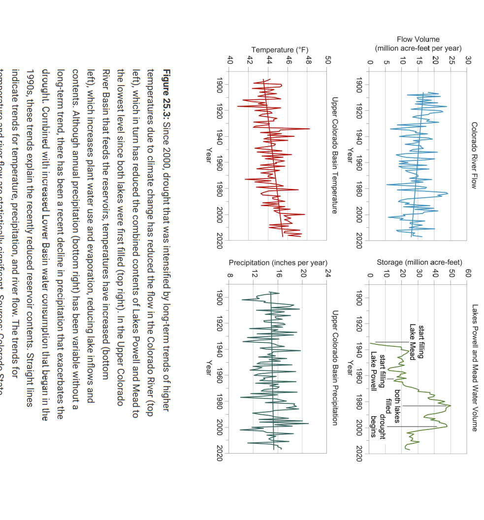 Solved Figure 25.3: Since 2000, drought that was intensified | Chegg.com