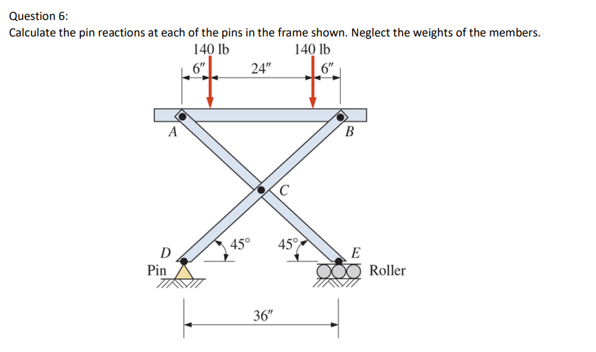 Solved Question 6: Calculate the pin reactions at each of | Chegg.com