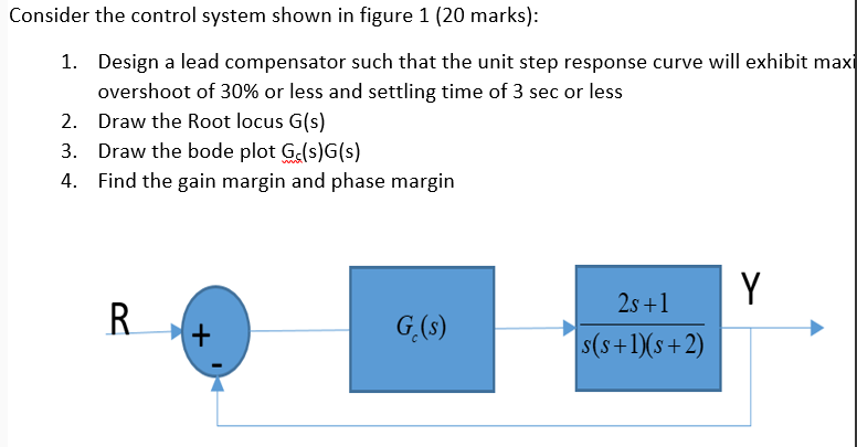 Solved Consider the control system shown in figure 1 (20 | Chegg.com