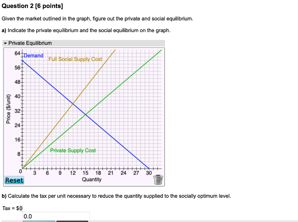 Solved Question 2 [6 points] Given the market outlined in | Chegg.com