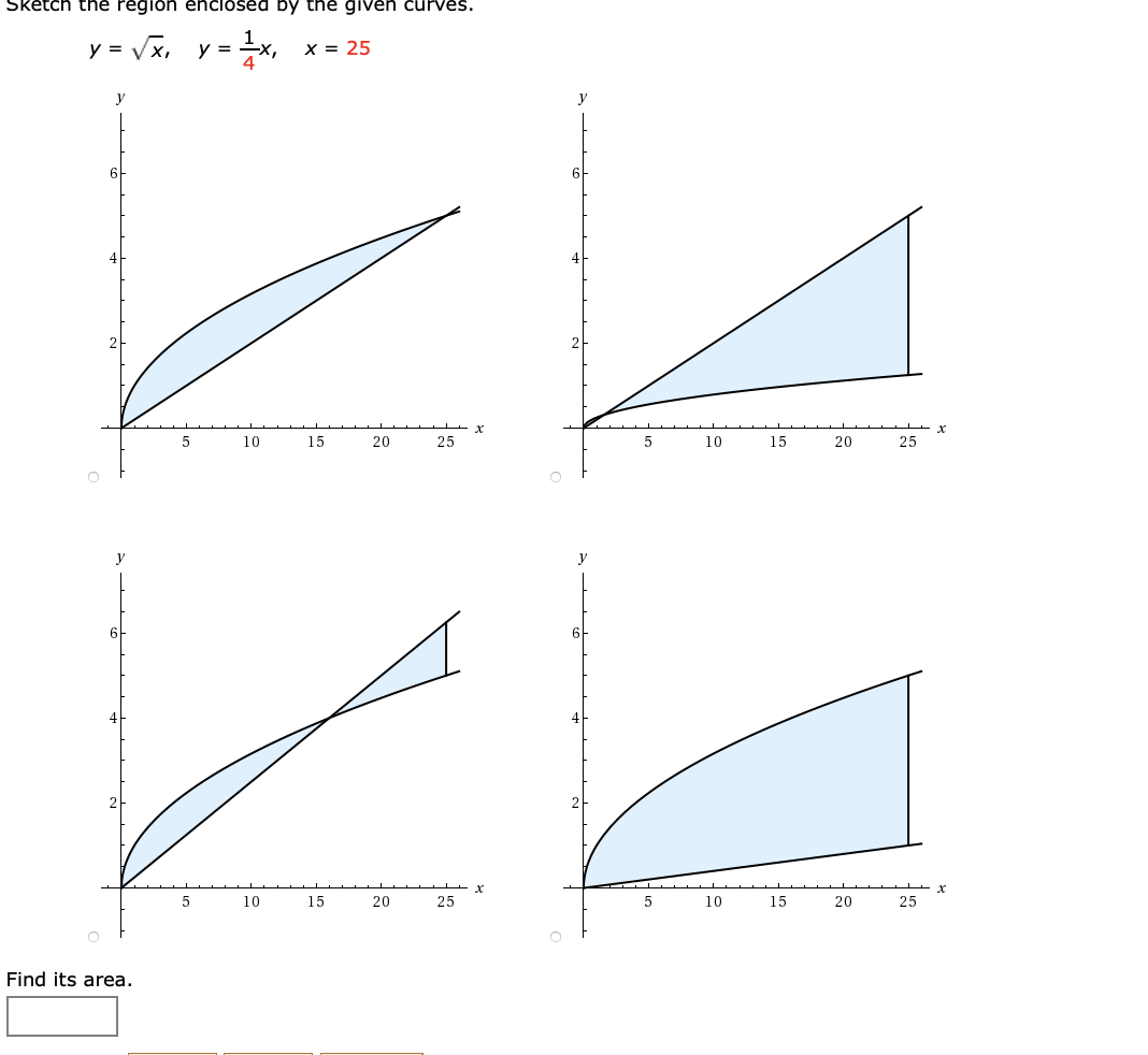 Solved Sketch the region enclosed by the given curves. | Chegg.com