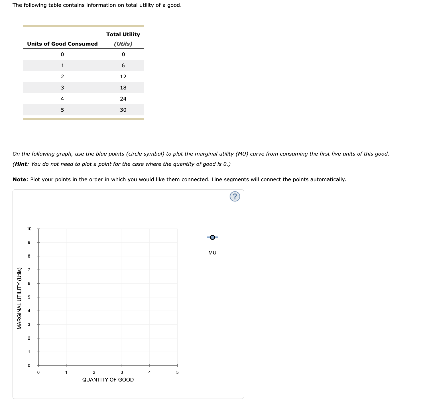 Solved The following table contains information on total | Chegg.com