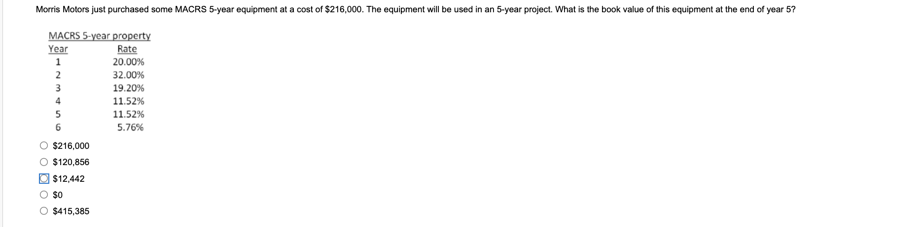 Solved $216,000 $120,856 $12,442 $0 $415,385 | Chegg.com