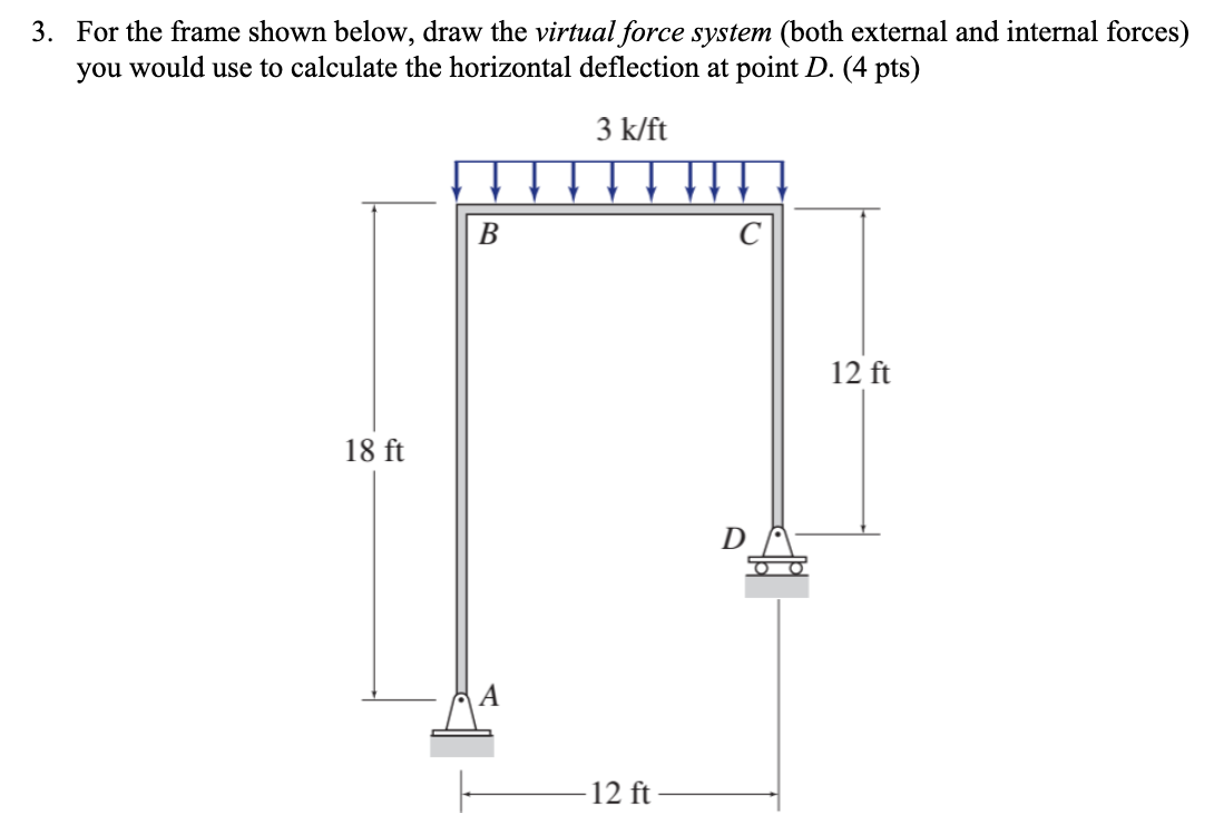 Solved 3. For the frame shown below, draw the virtual force | Chegg.com