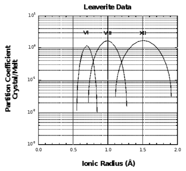 Use the Onuma Diagram above to answer the following | Chegg.com