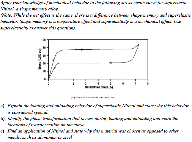 Solved Apply your knowledge ofmechanical behavior to the | Chegg.com