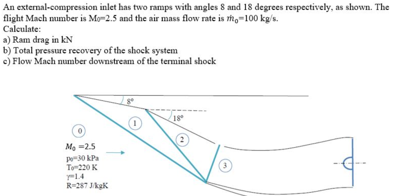 Solved An external-compression inlet has two ramps with | Chegg.com