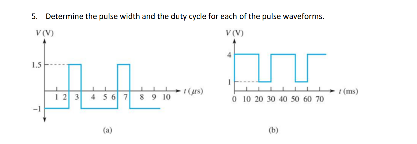 Solved 5. Determine the pulse width and the duty cycle for | Chegg.com