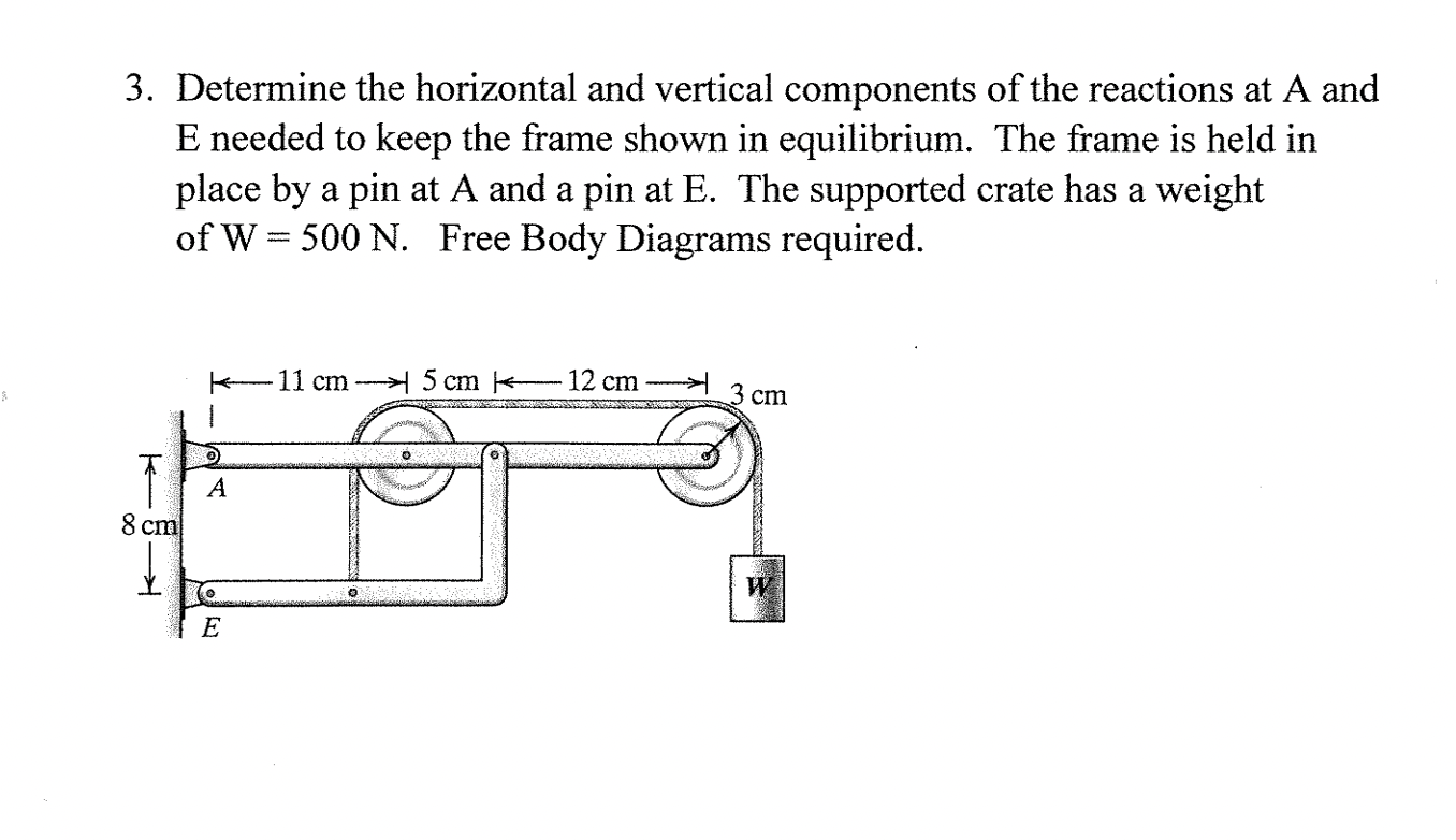 Solved 3. Determine the horizontal and vertical components | Chegg.com