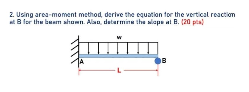 Solved 2. Using area-moment method, derive the equation for | Chegg.com