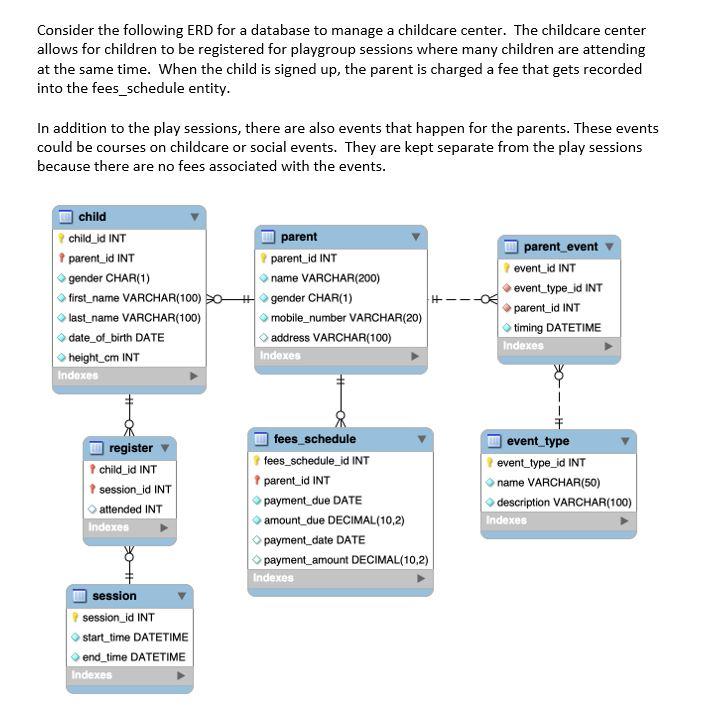 Solved Consider the following ERD for a database to manage a | Chegg.com