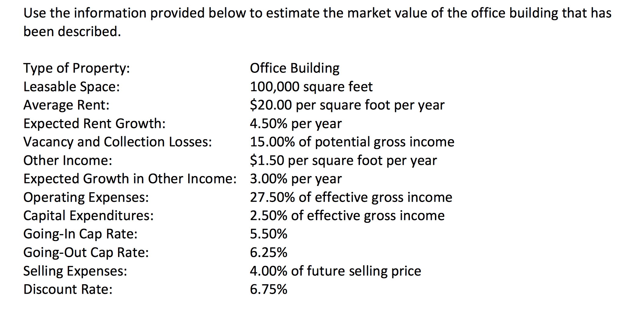 What is the market value of this property according | Chegg.com