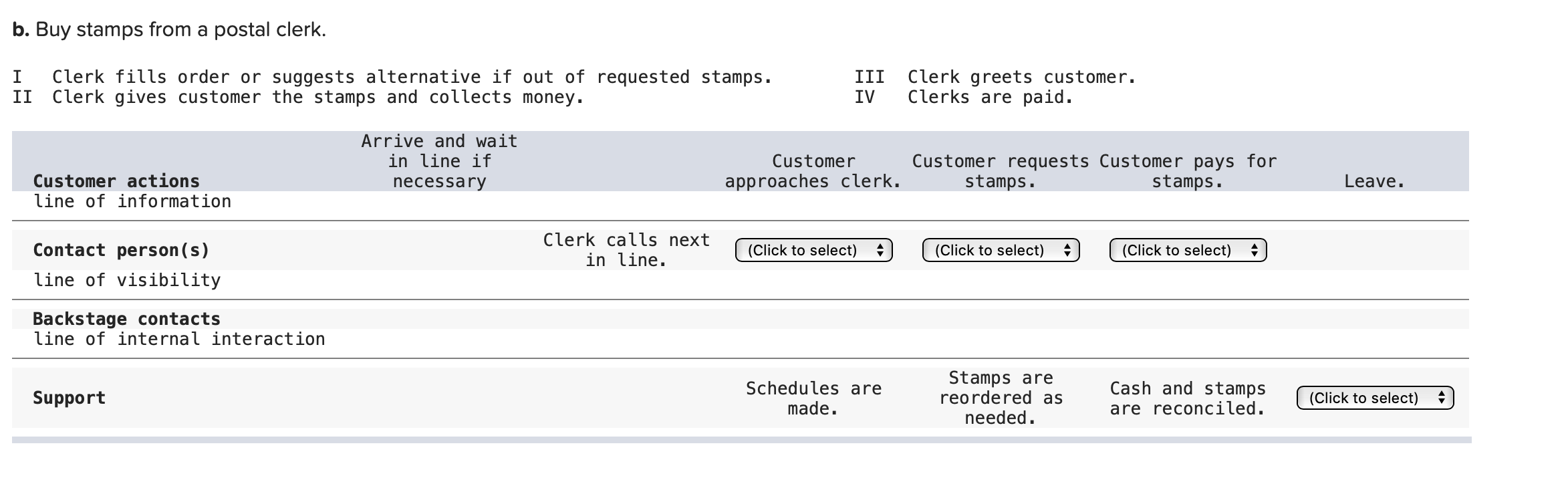 Complete a service blueprint for each of the | Chegg.com