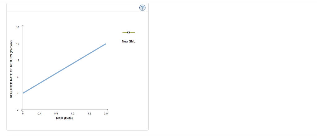 Solved 11. Changesto the security market line The following | Chegg.com