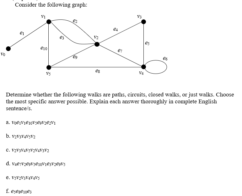 Solved Consider the following graph: Vi 13 e2 24 ei ez 12 es | Chegg.com