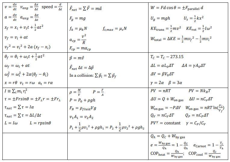 Solved I was provided this page of equations for my Physics | Chegg.com