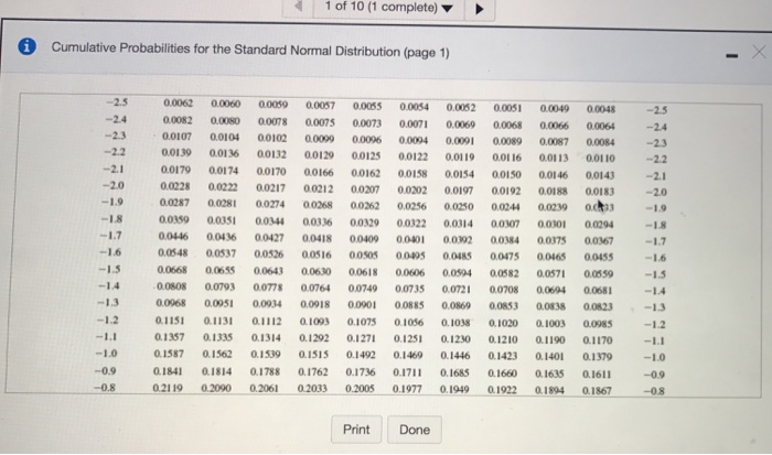 Solved Cumulative Probabilities for the Standard Normal | Chegg.com