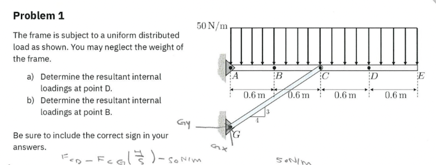 Solved Problem 1The frame is subject to a uniform | Chegg.com