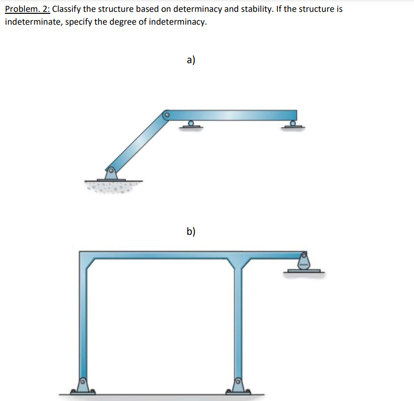 Solved c) d) e) Problem. 2: Classify the structure based on | Chegg.com