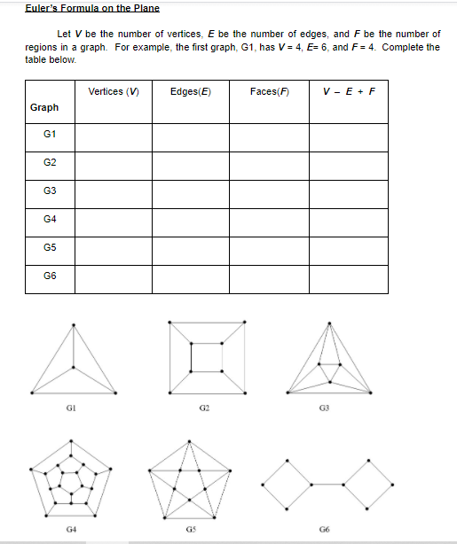 Solved Euler's Formula on the Plane Let V be the number of | Chegg.com
