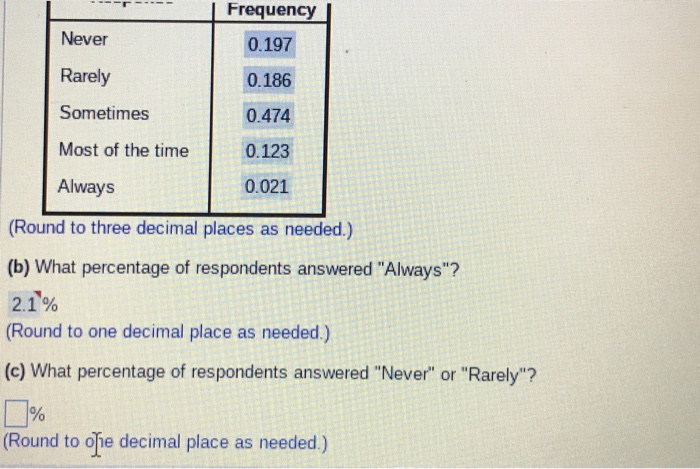 Solved Never Rarely Sometimes Most of the time Always | Chegg.com
