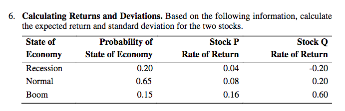 Solved 6. Calculating Returns and Deviations. Based on the | Chegg.com