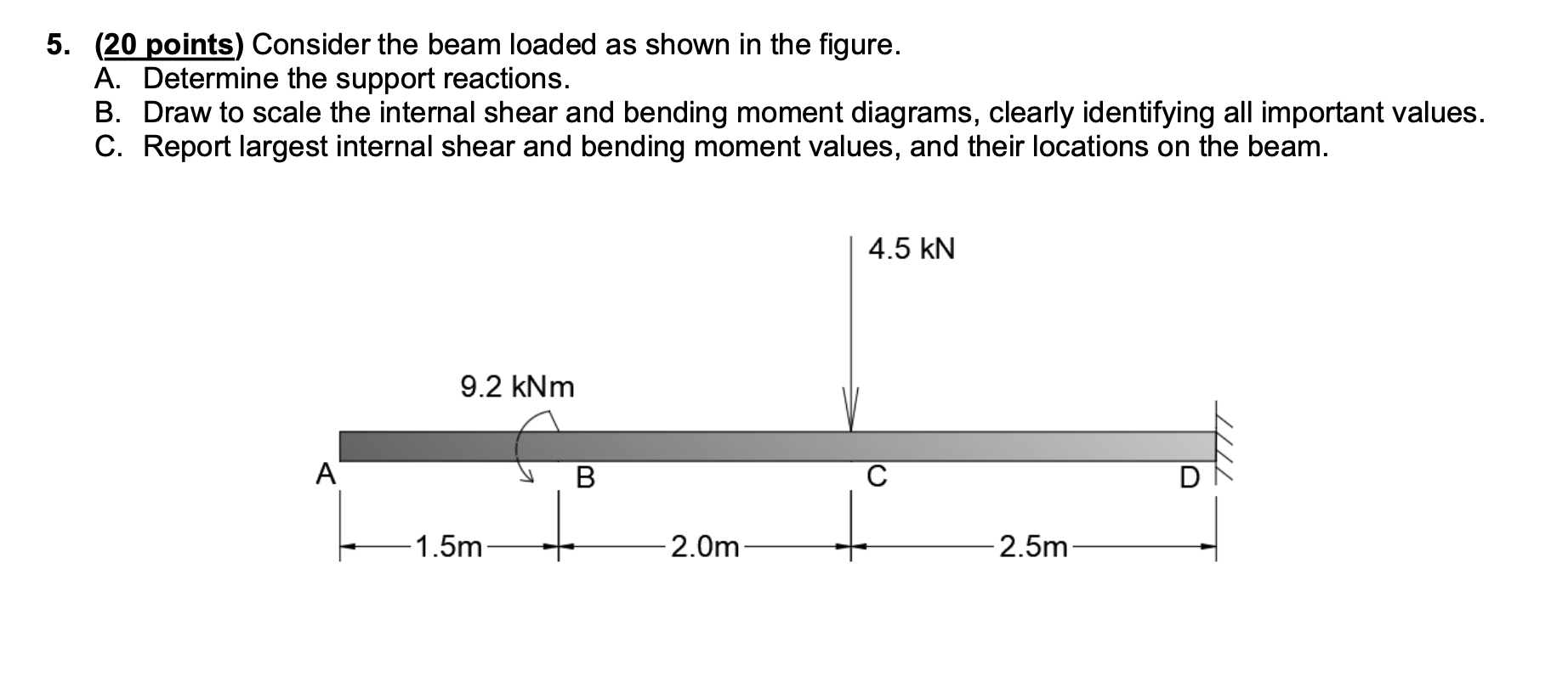 Solved 5. (20 points) Consider the beam loaded as shown in | Chegg.com