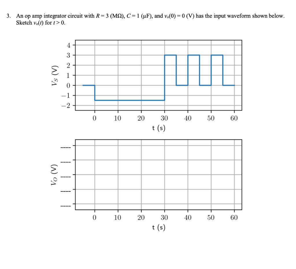 3. An op amp integrator circuit with R=3(MΩ),C=1(μF), | Chegg.com
