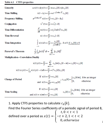 Solved CTFS properties Table 6.1 Linearity ac, [k]+ Bc, [k] | Chegg.com