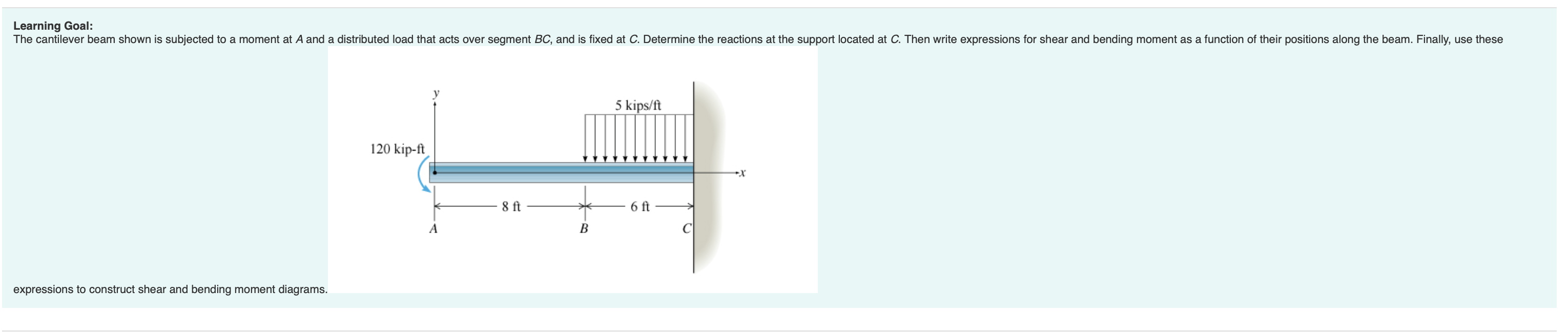 Solved Learning Goal: Part C - ﻿Shear and moment values for | Chegg.com