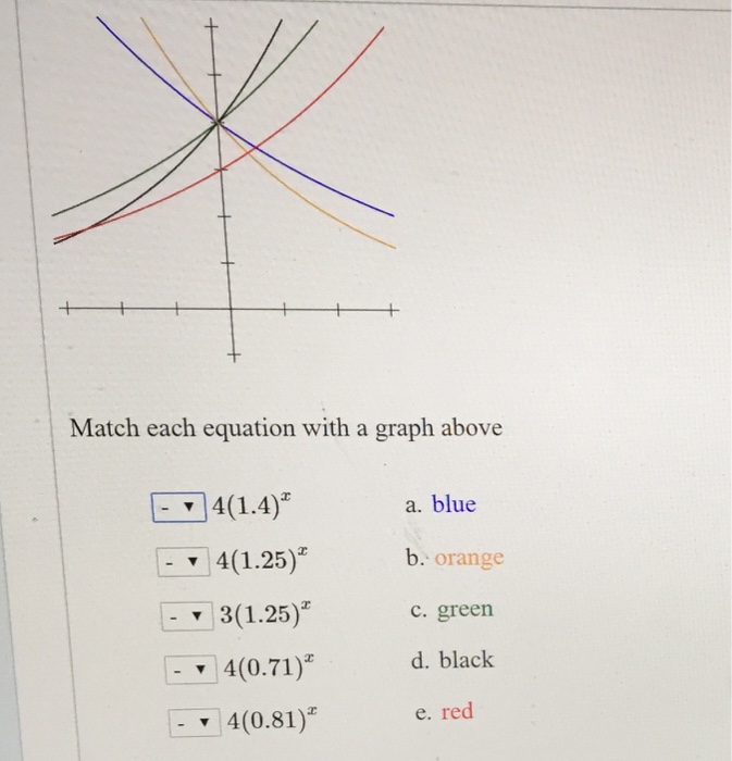 Solved Match each equation with a graph above 回4(1.4)" - | Chegg.com