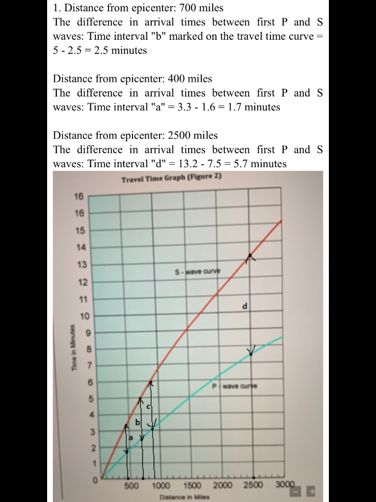 Solved 1. Distance from epicenter: 700 miles The difference | Chegg.com