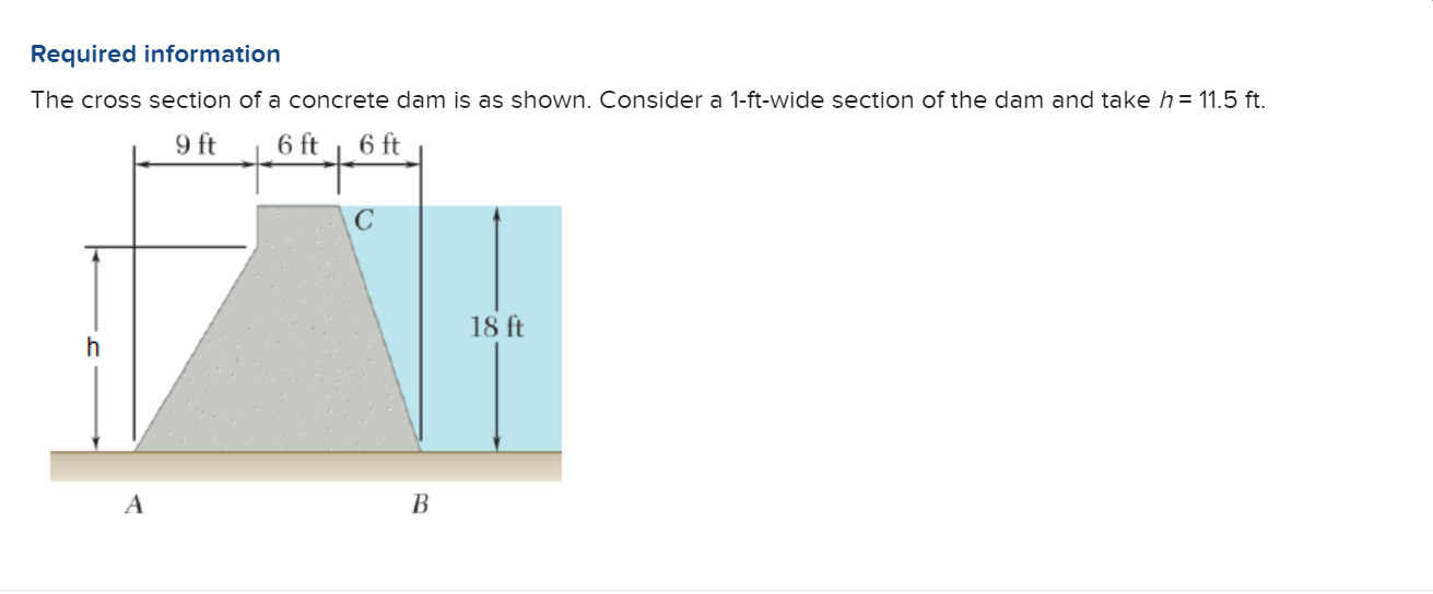 Solved Determine the corresponding point of application of | Chegg.com
