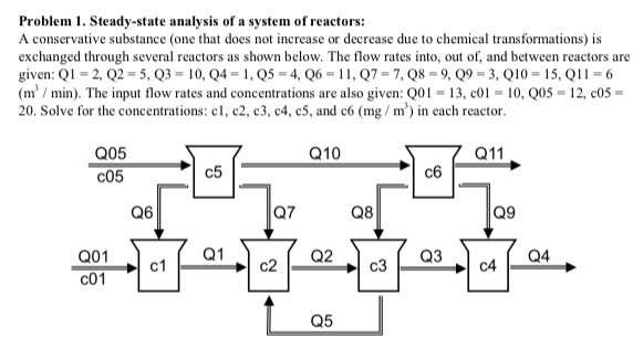 Problem 1. Steady-state analysis of a system of | Chegg.com