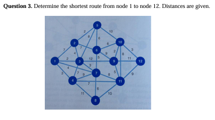Solved Question 3. ﻿Determine the shortest route from node 1 | Chegg.com