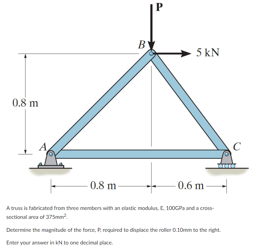 Solved A truss is fabricated from three members with an | Chegg.com