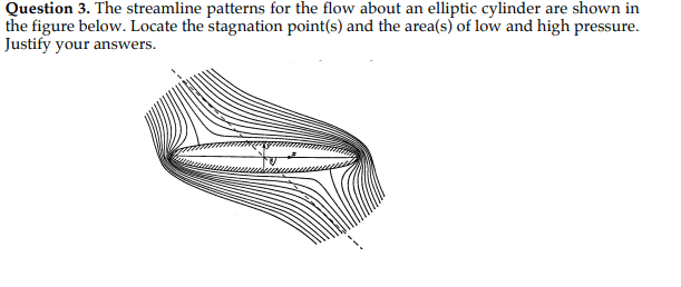 Solved Question 3. The streamline patterns for the flow | Chegg.com